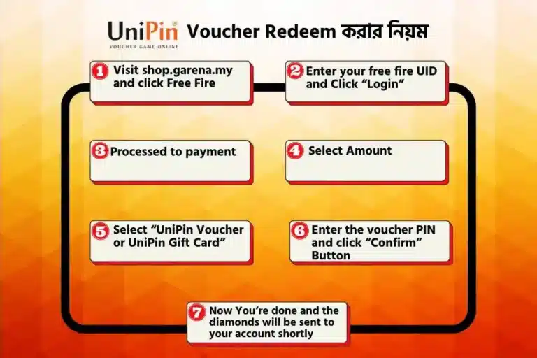 UniPin Voucher 80 UC 115 Diamond
